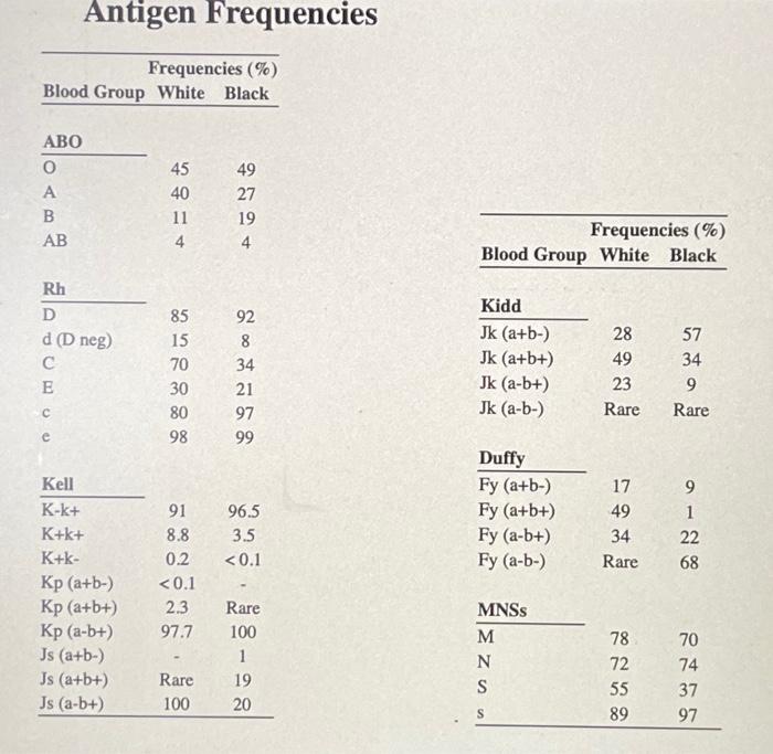 Solved 5. The ER clerk calls you and tells you a pretty | Chegg.com