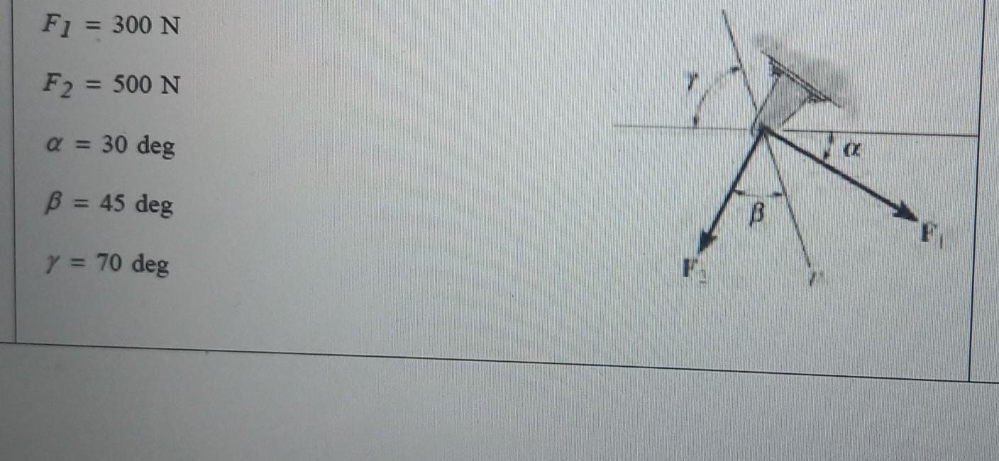 The direction and value of the resultant force (F_{R} | Chegg.com