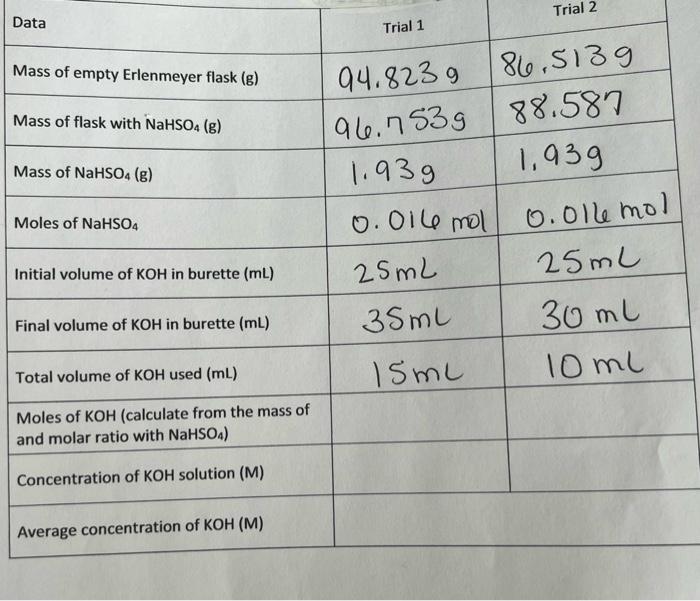 Solved 1) A student was adding KOH to their solution of | Chegg.com