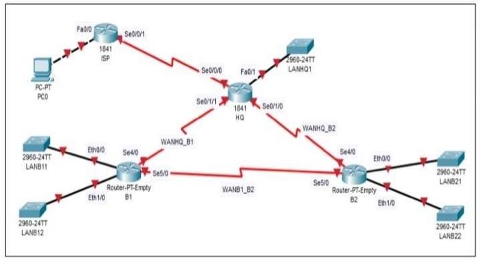 please fill the table by using 172.16.0.0/25 for | Chegg.com
