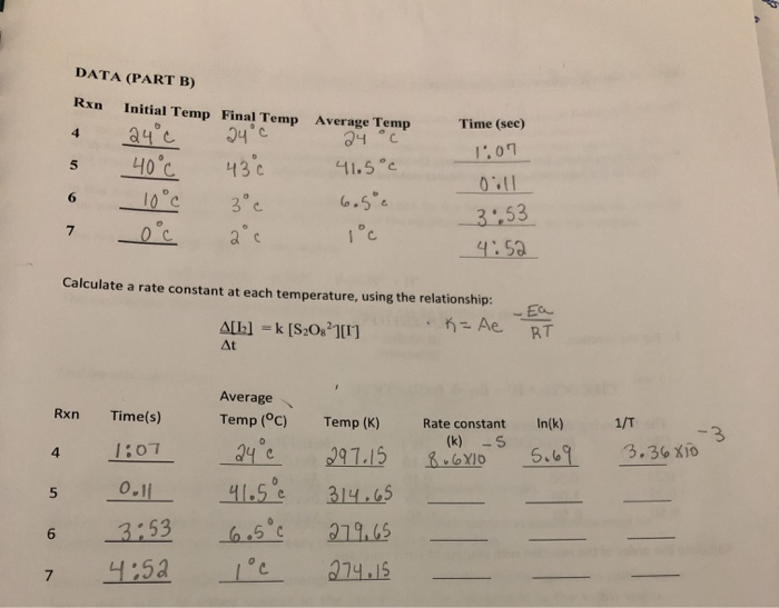 Solved DATA (PART B) Rxn Initial Temp Final Temp Average | Chegg.com