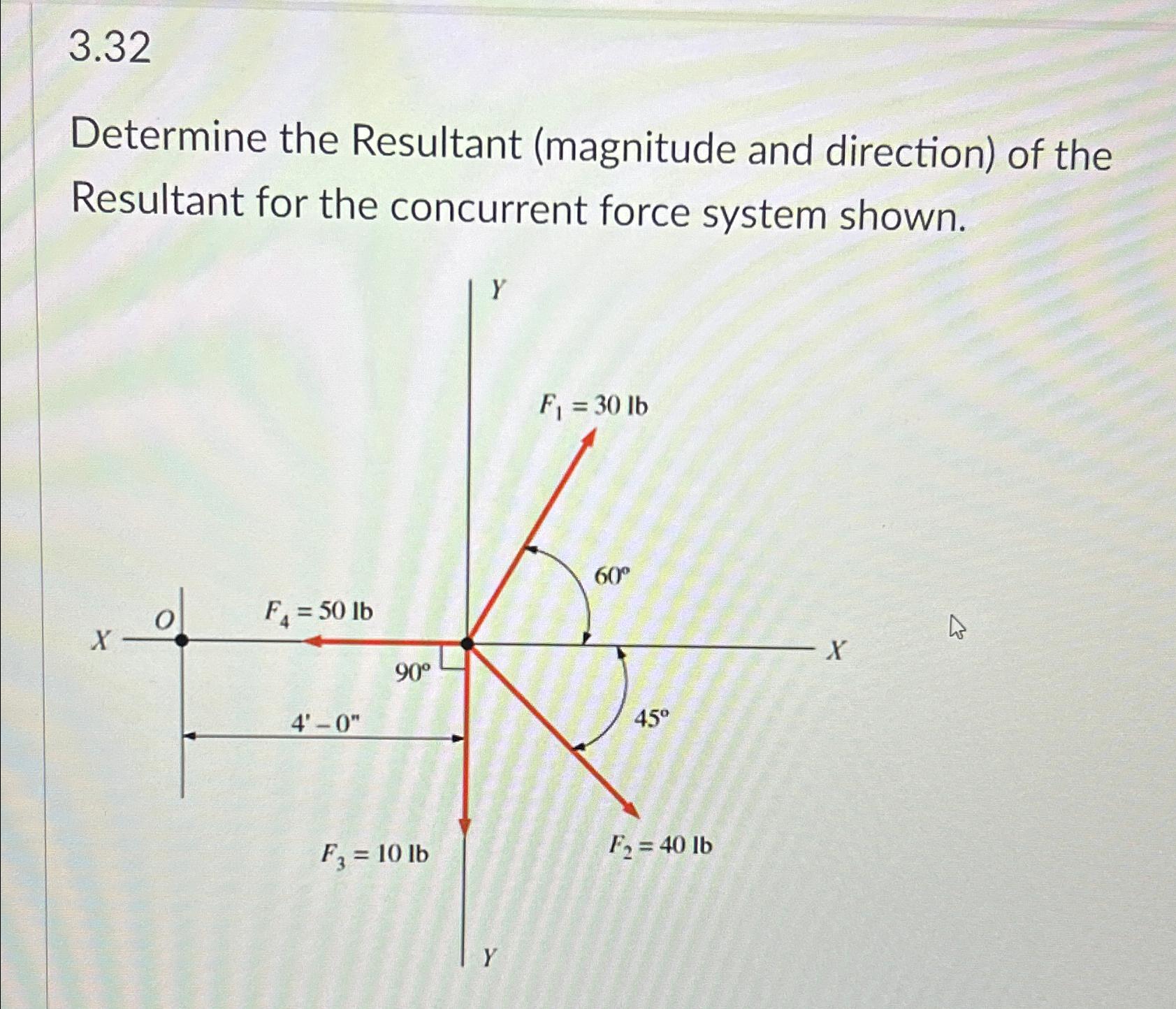 Solved 3.32Determine the Resultant (magnitude and direction) | Chegg.com