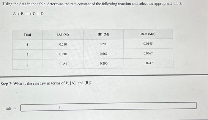 Solved Using the data in the table, determine the rate | Chegg.com