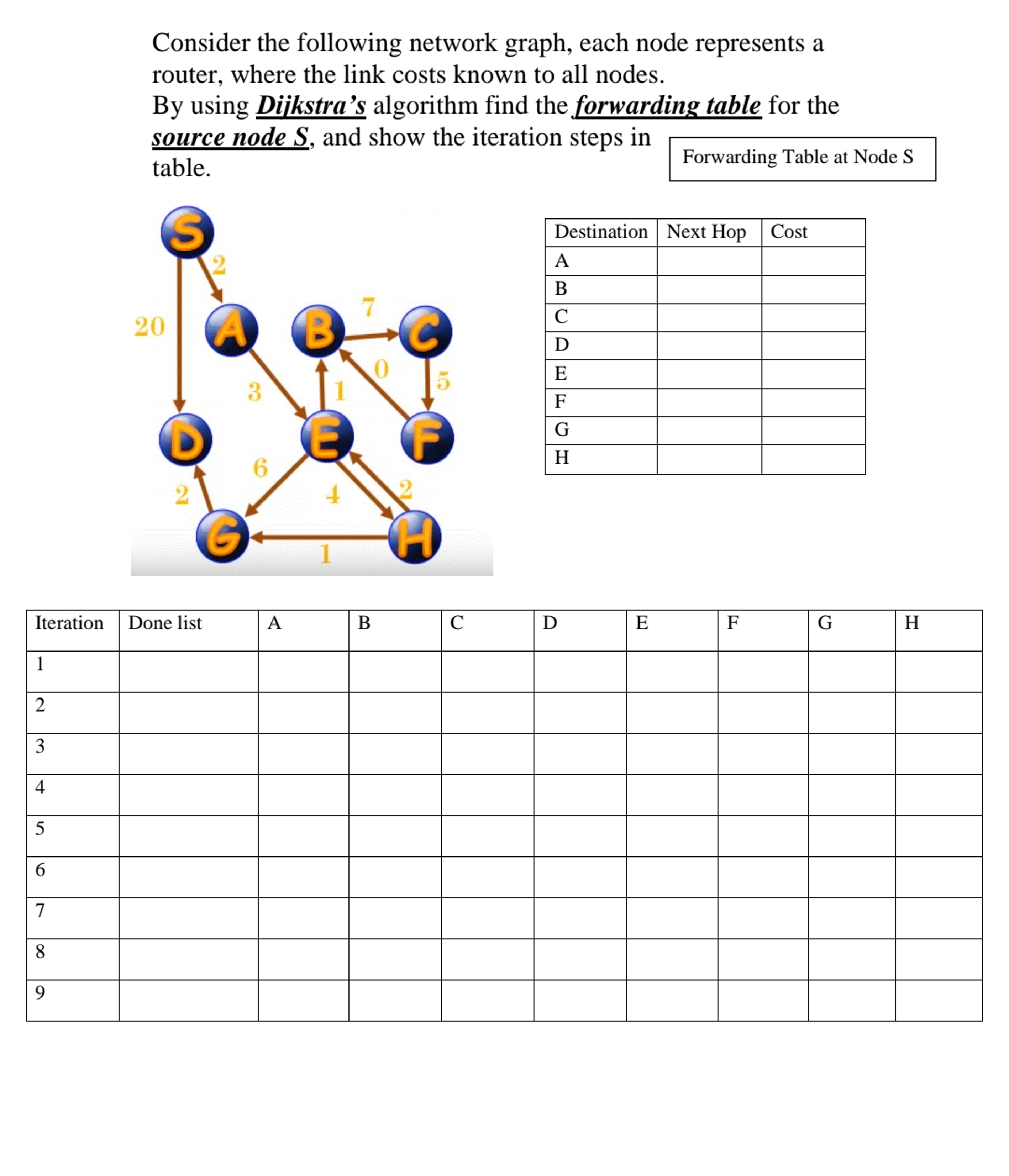 Solved Consider the following network graph, each node | Chegg.com