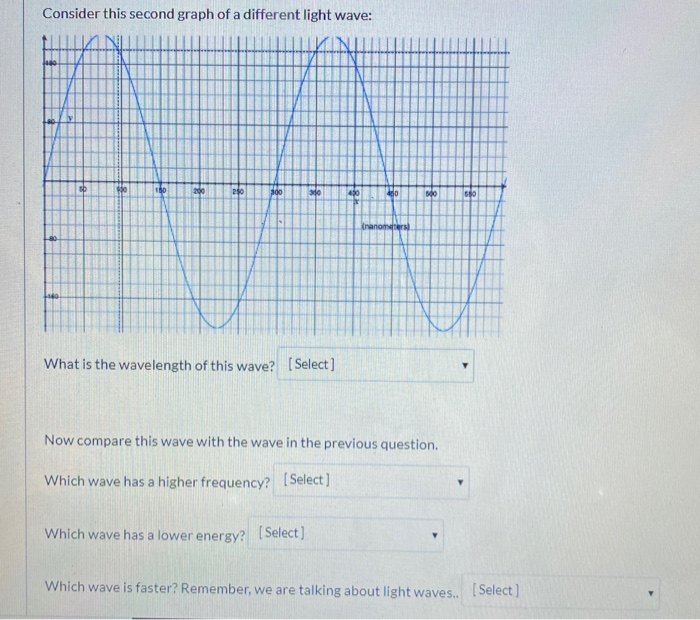 Solved Consider this second graph of a different light wave: | Chegg.com