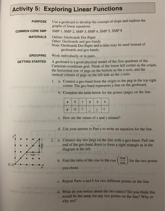 Solved Activity 5: Exploring Linear Functions PURPOSE COMMON | Chegg.com