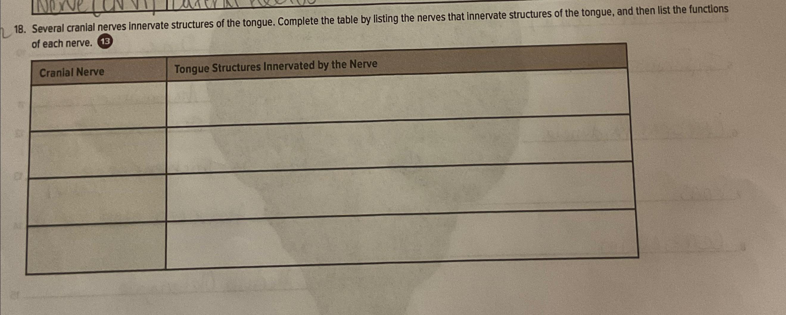 Solved Several cranial nerves innervate structures of the | Chegg.com
