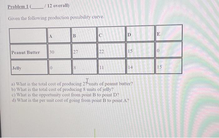 Solved Given the following production possibility curve. a) | Chegg.com