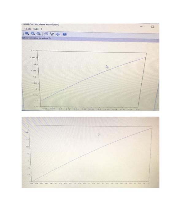 Solved NUMERICAL METHOD [euler method and modified | Chegg.com