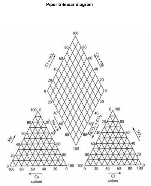 Exercise-6 (25 Marks) Plot the trilinear diagram and | Chegg.com