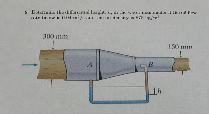 Solved 8. Determine the differential height, h, in the water | Chegg.com