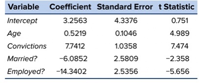 Solved \table[[Variable,Coefficient,Standard Error,t | Chegg.com