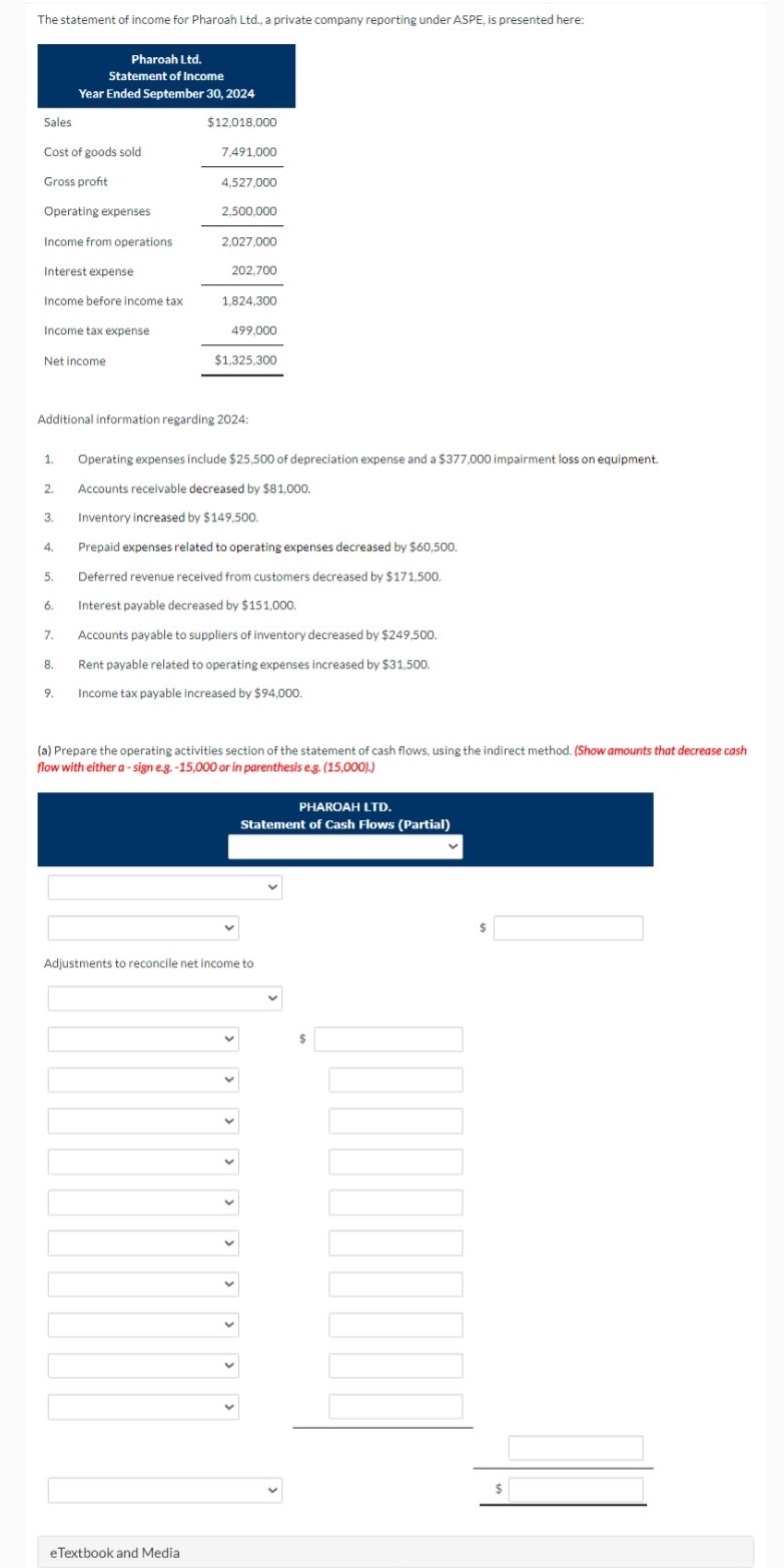Solved The statement of income for Pharoah Ltd., ﻿a private | Chegg.com