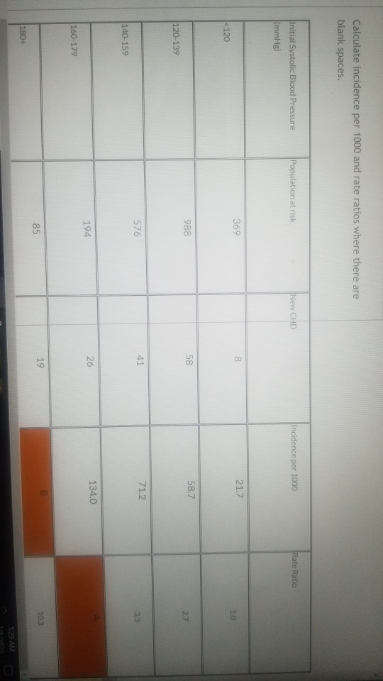Solved Calculate incidence per 1000 and rate ratios where | Chegg.com