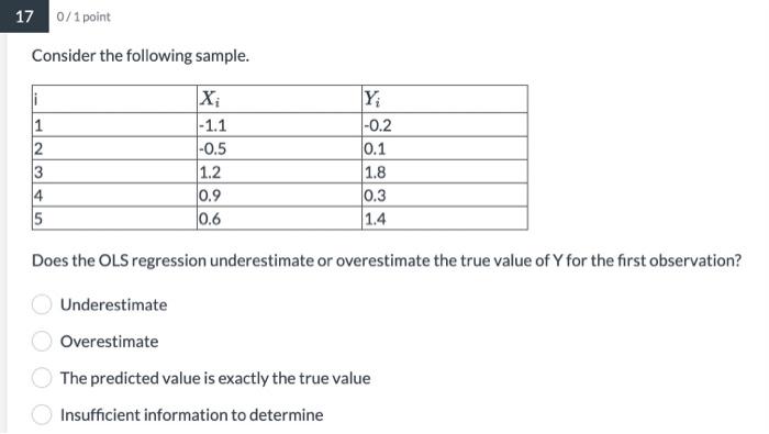 Solved Consider the following sample. Does the OLS | Chegg.com
