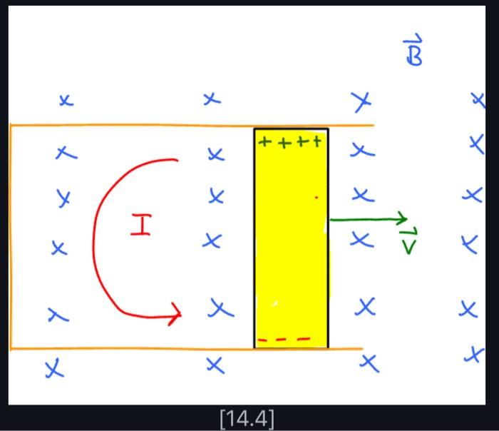 Solved [14.4]Rail Generator -- Suppose the bar of length | Chegg.com