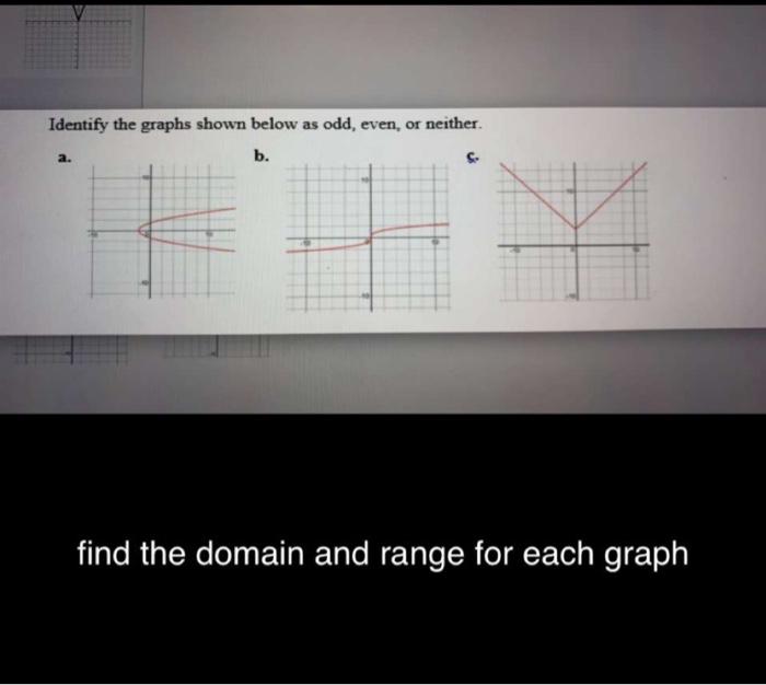 Solved Identify the graphs shown below as odd, even, or | Chegg.com