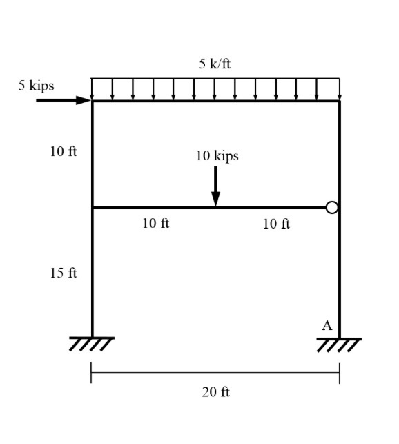 Solved For the frame shown below, calculate the approximate | Chegg.com