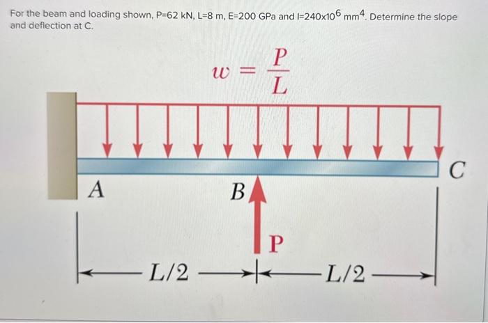 Solved For the beam and loading shown, P=62kN,L=8 m,E=200GPa | Chegg.com