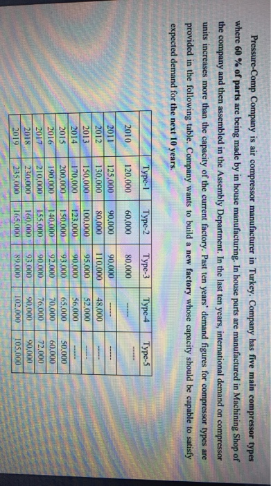Solved Subassembly SA1 SA2 Processing Sequence ABCD BACE | Chegg.com