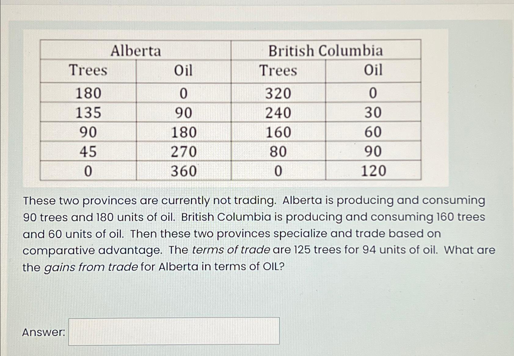 Solved \table[[Alberta,British | Chegg.com