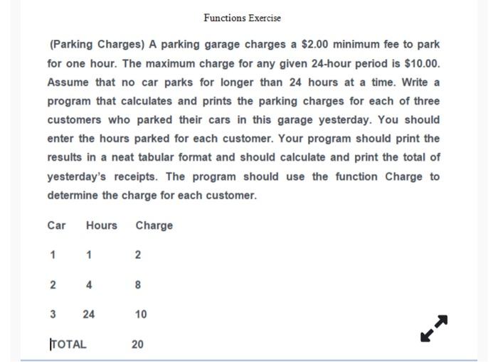 Solved Functions Exercise (Parking Charges) A parking garage | Chegg.com