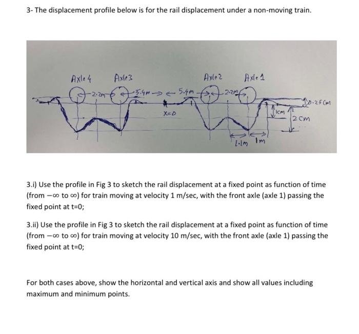 Solved 3-The displacement profile below is for the rail | Chegg.com