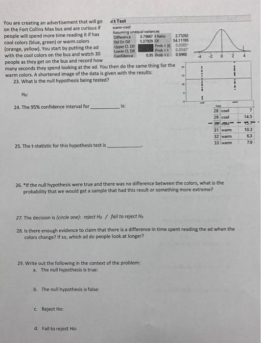 You are creating an advertisement that will go on the | Chegg.com