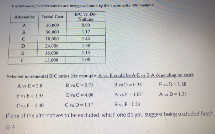 Solved The following six alternatives are being evaluated by | Chegg.com