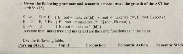 Solved 5. Given the following grammar and semantic actions, | Chegg.com