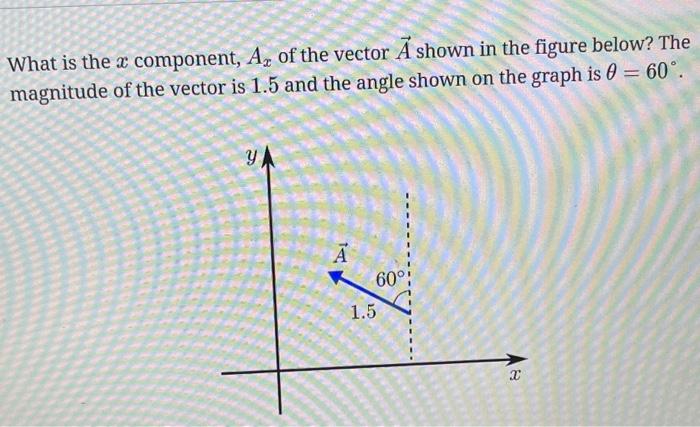 Solved What is the x component, Ax of the vector A shown in | Chegg.com