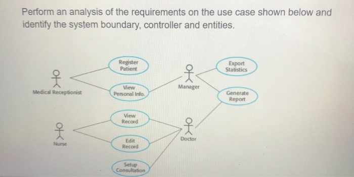 Solved identify the boundary, controller entity and any | Chegg.com