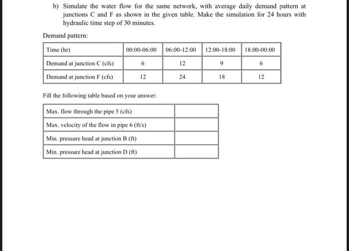 Solved a) Use the EPANET software to solve the hydraulic | Chegg.com