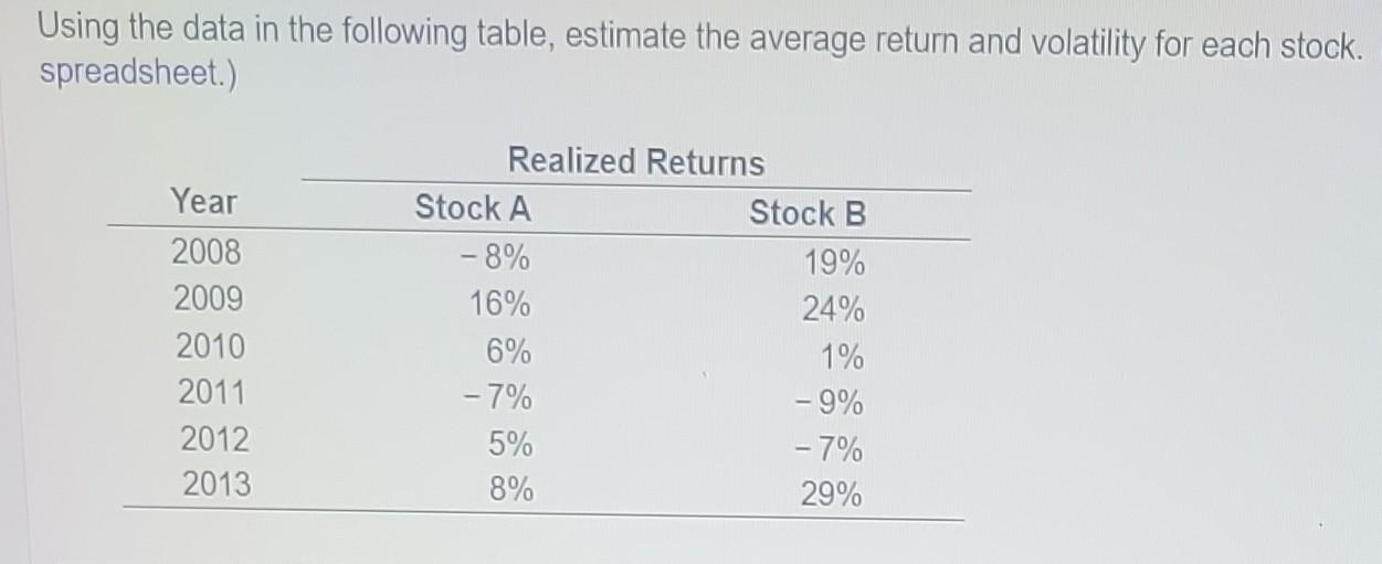 Solved Using the data in the following table, estimate the | Chegg.com