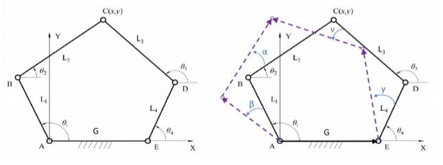 Solved The mechanism in the figure below is a 5-bar linkage. | Chegg.com