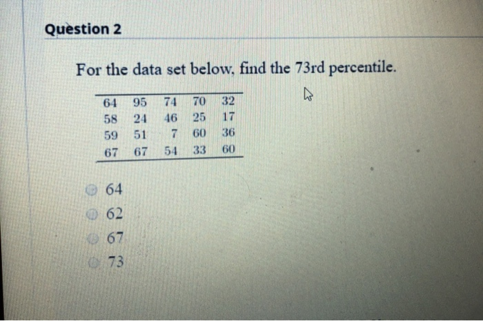 Solved Question 2 For the data set below, find the 73rd | Chegg.com