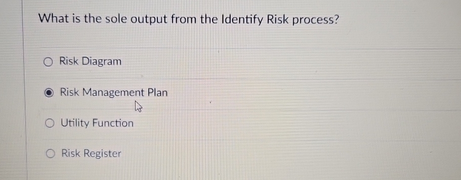 Solved What is the sole output from the Identify Risk | Chegg.com