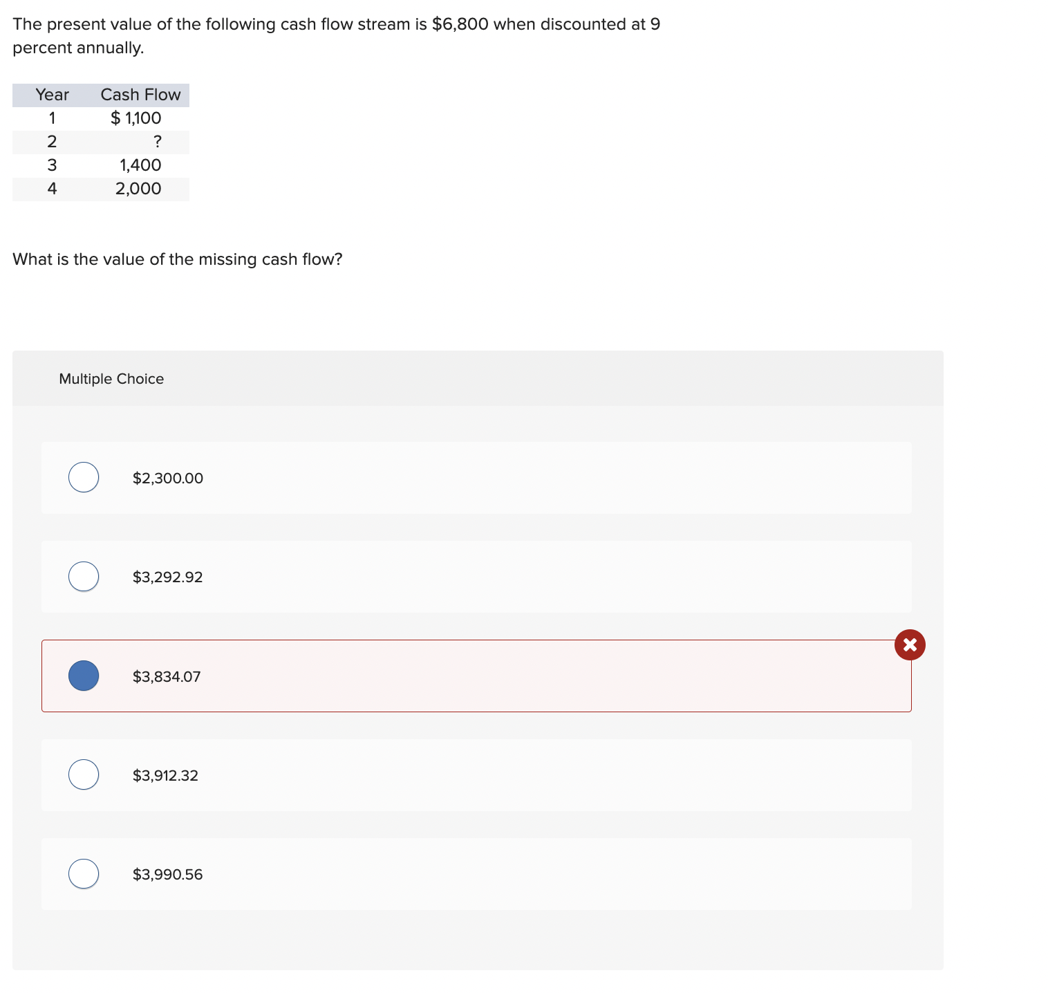 Solved The present value of the following cash flow stream | Chegg.com