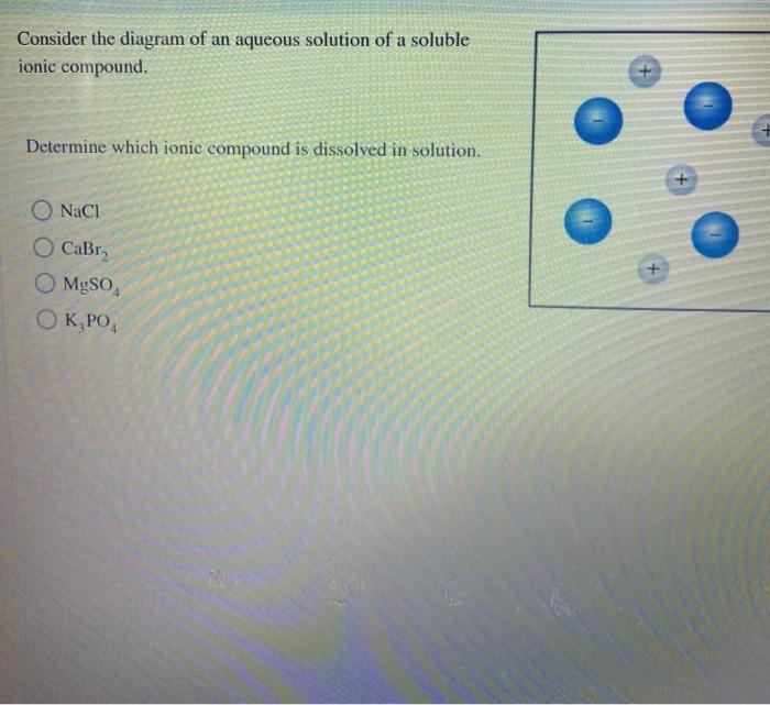 Solved Consider the diagram of an aqueous solution of a | Chegg.com