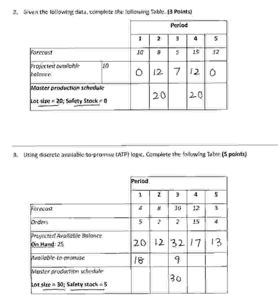 Solved \begin{tabular}{|c|c|c|c|c|c|c|}\hline | Chegg.com