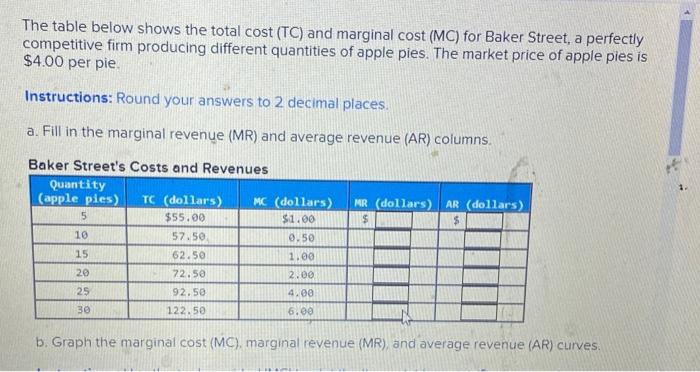 The table below shows the total cost (TC) and | Chegg.com