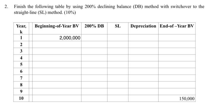 Solved 2. Finish the following table by using 200% declining | Chegg.com
