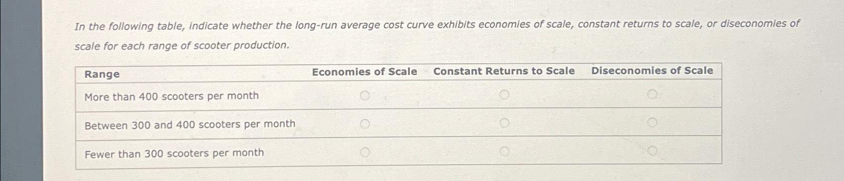 Solved In the following table, indicate whether the long-run | Chegg.com