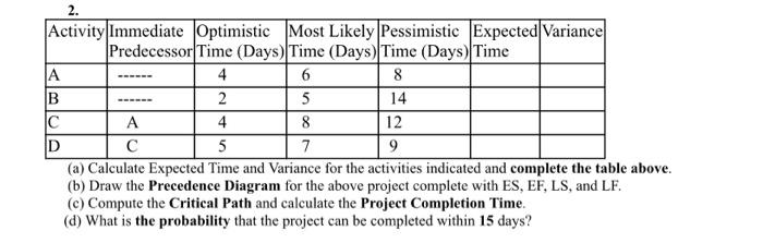 Solved 2. Activity Immediate Optimistic Most Likely | Chegg.com