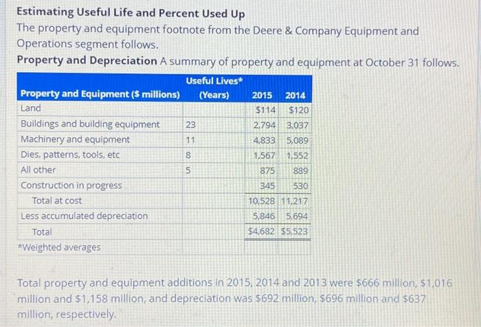 Solved 23 Estimating Useful Life and Percent Used Up The | Chegg.com