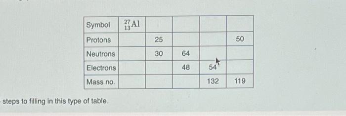 Solved steps to filling in this type of table. | Chegg.com