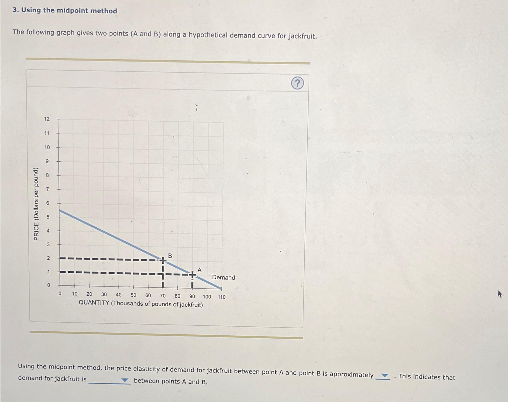 Solved Using the midpoint methodThe following graph gives | Chegg.com