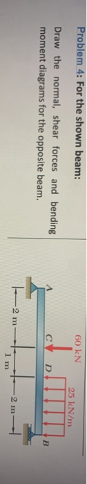 Solved Problem 4: For the shown beam: 60 KN 25 kN/m Draw the | Chegg.com