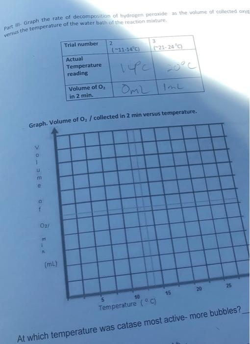 Solved Part - Graph the rate of decomposition of hydrogen | Chegg.com