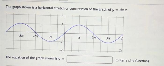 Solved The graph shown is a horizontal stretch or | Chegg.com